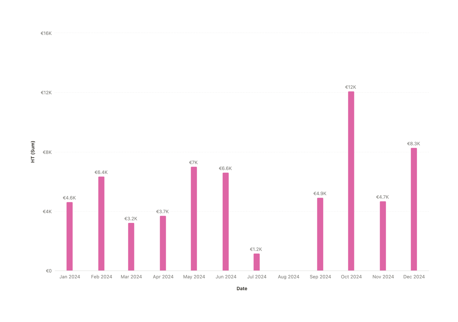 Bilan 2024 & intentions 2025