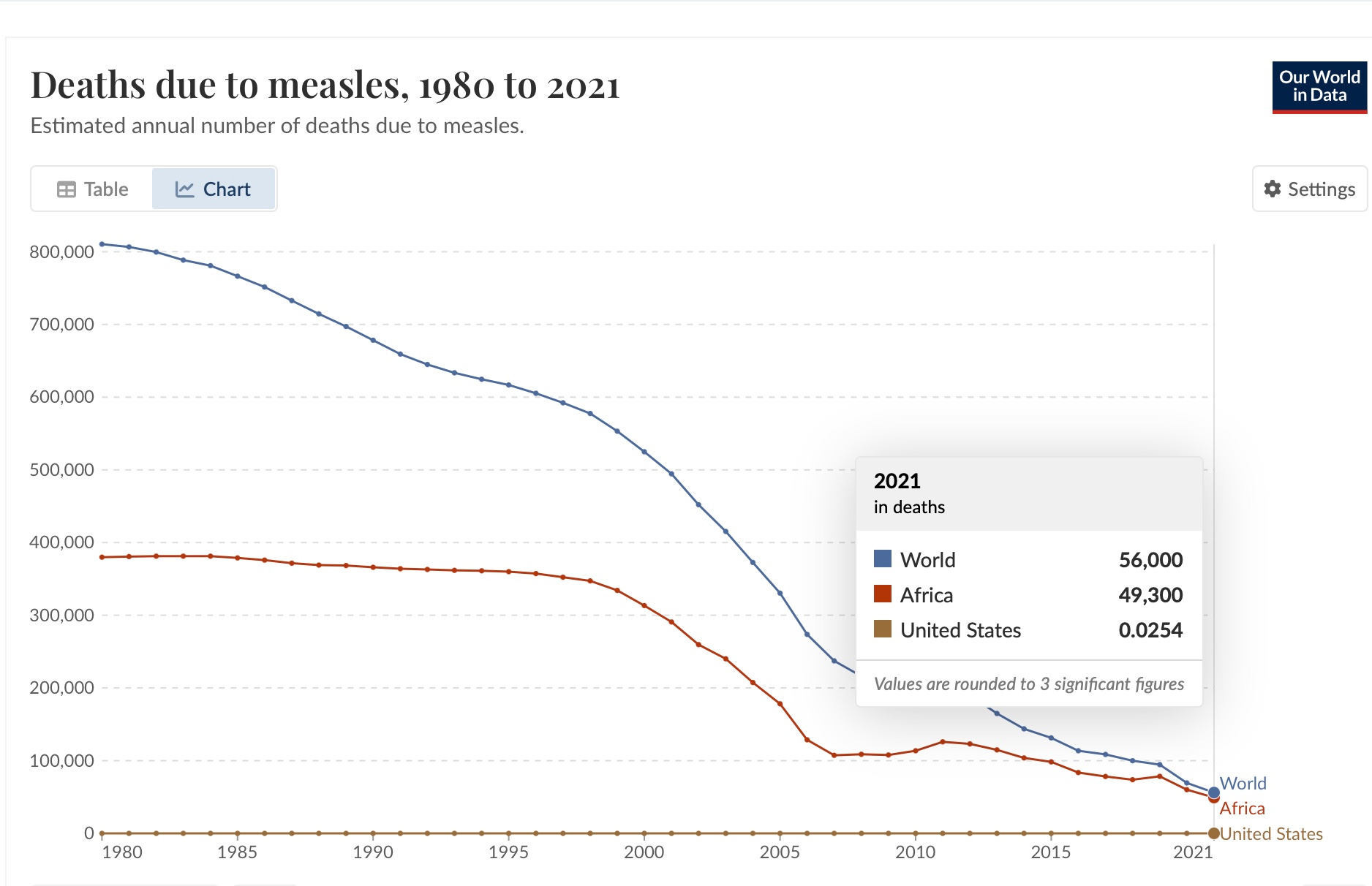 Measles: deaths since 1980 - by Meryl Nass