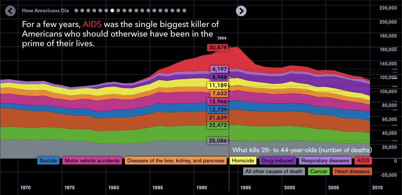 A Beginner's Guide to Data Journalism: 8 Types of Data-Driven Stories