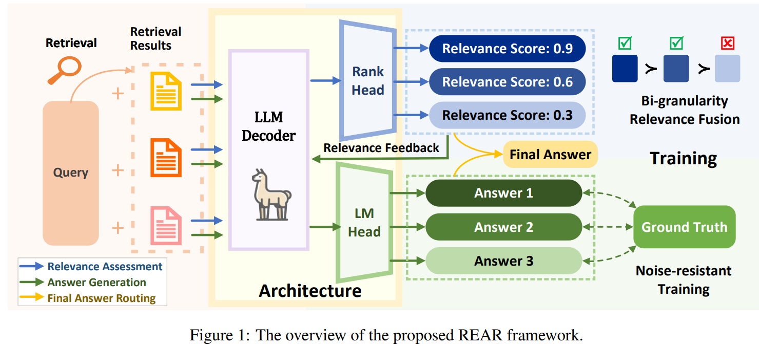Improving Text Embeddings from LLMs, Industrial-Scale Recommendations ... Improving Text Embeddings from LLMs, Industrial-Scale Recommendations ...