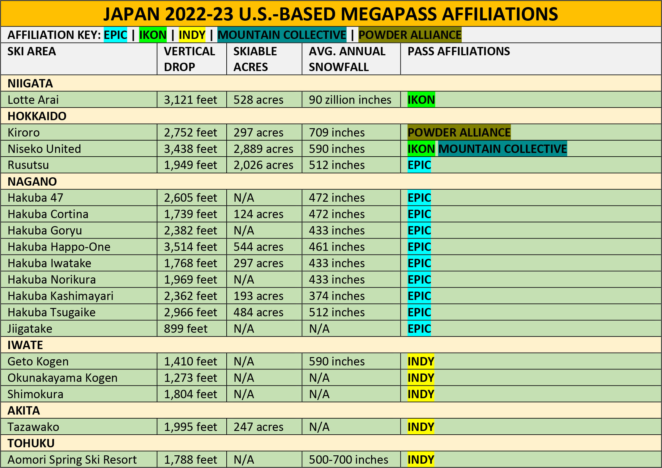 Indy Pass to Add 50-Plus New Partners, Including 1st in Europe ...