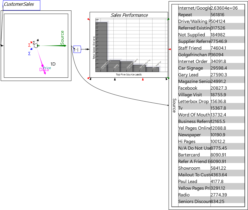 Ravel: a thank you to my supporters - by Steve Keen