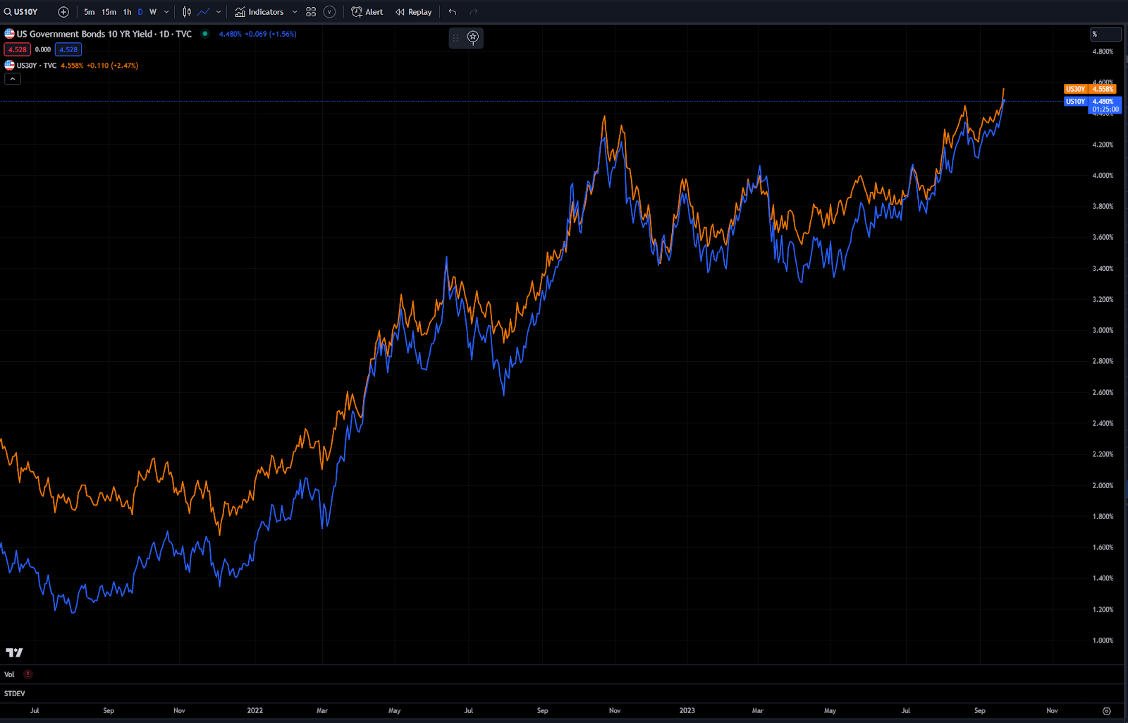 Macro Report/Insights: Comprehensive Macro Report