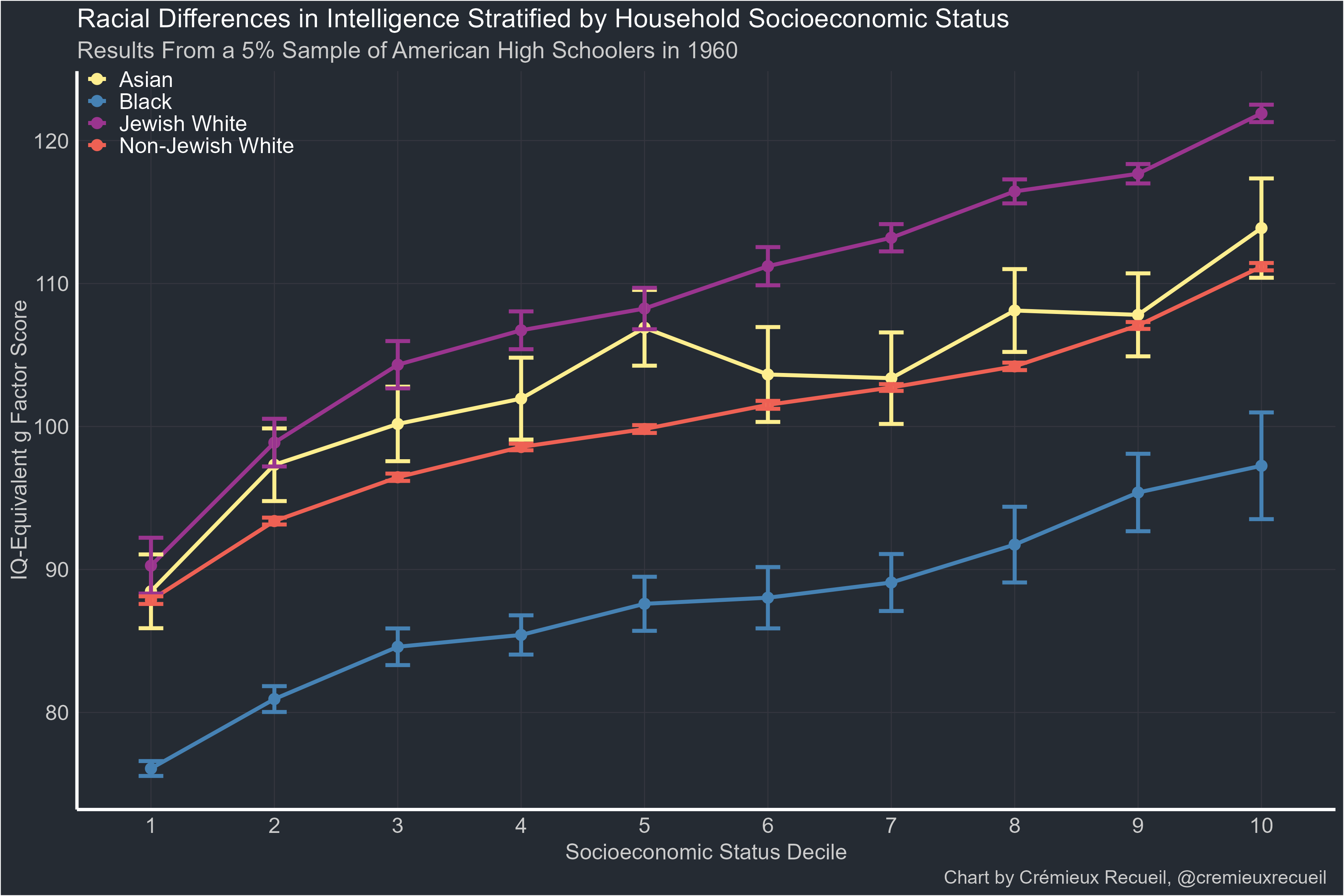Pinpointing Jewish IQ - by Cremieux - Aporia