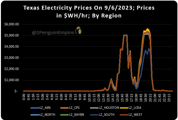 Cheap: If You Ignore $3Trillion - PenguinEmpireReports