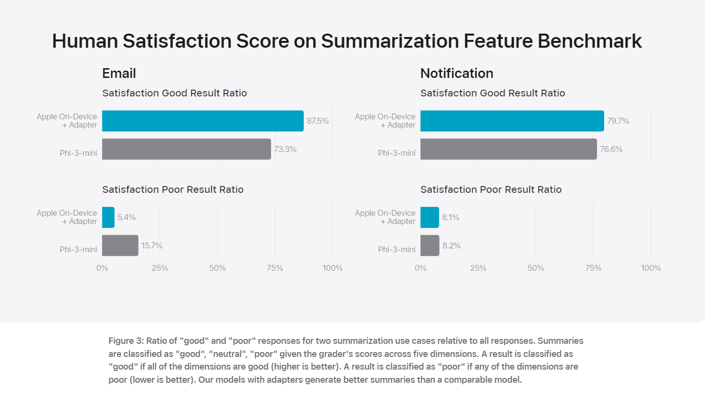 AiPhone — LessWrong