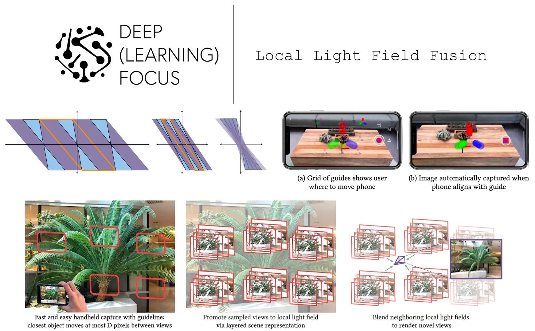 Local Light Field Fusion - by Cameron R. Wolfe, Ph.D.