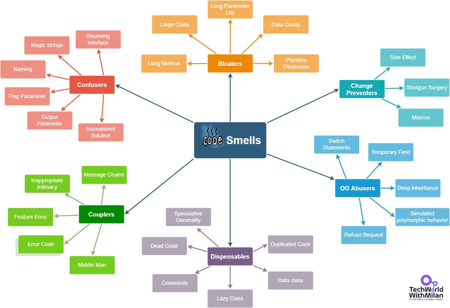 High-Quality Work in Software Engineering