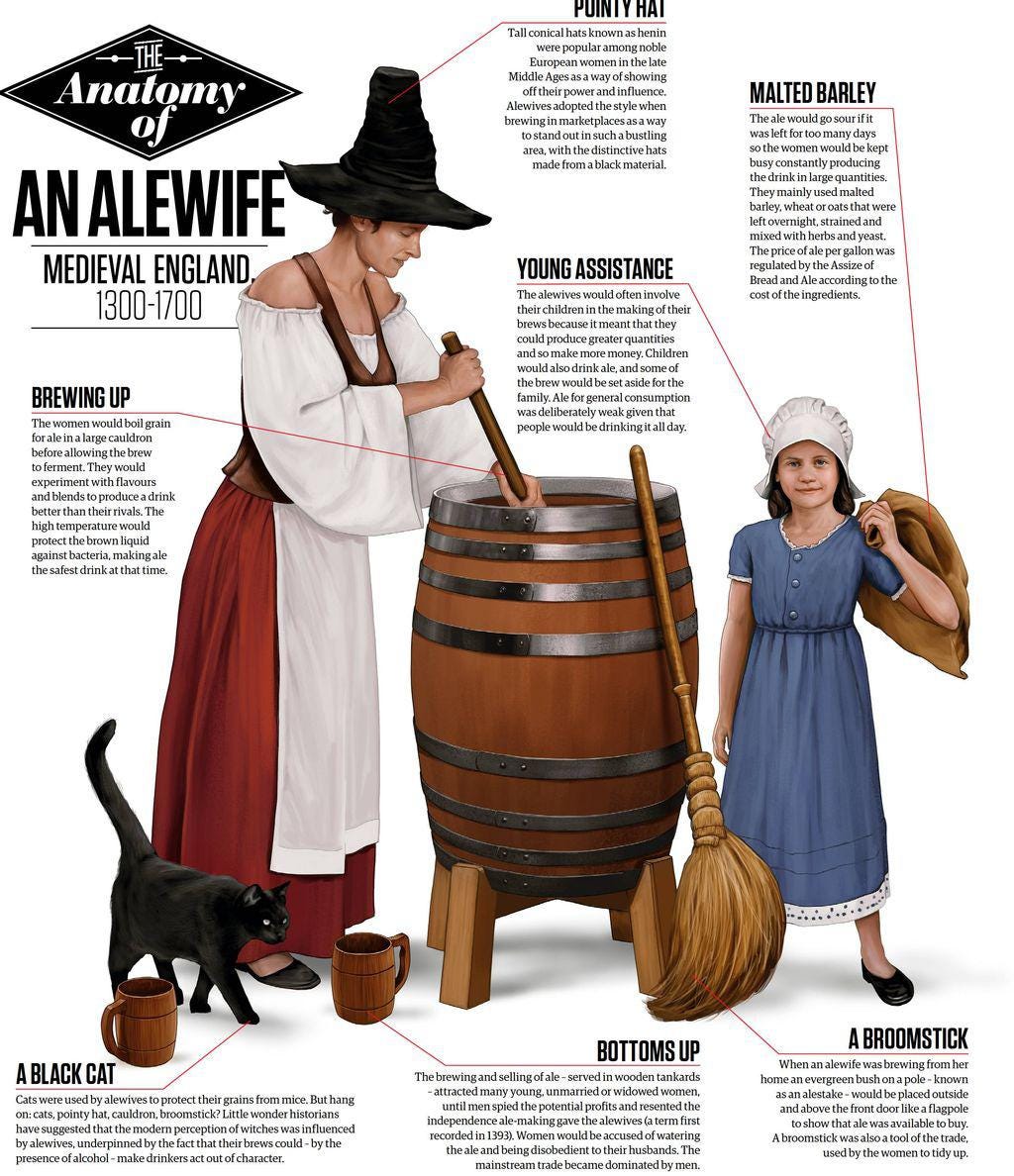 The Myth of the Alewives: Debunking Witch Stereotypes.