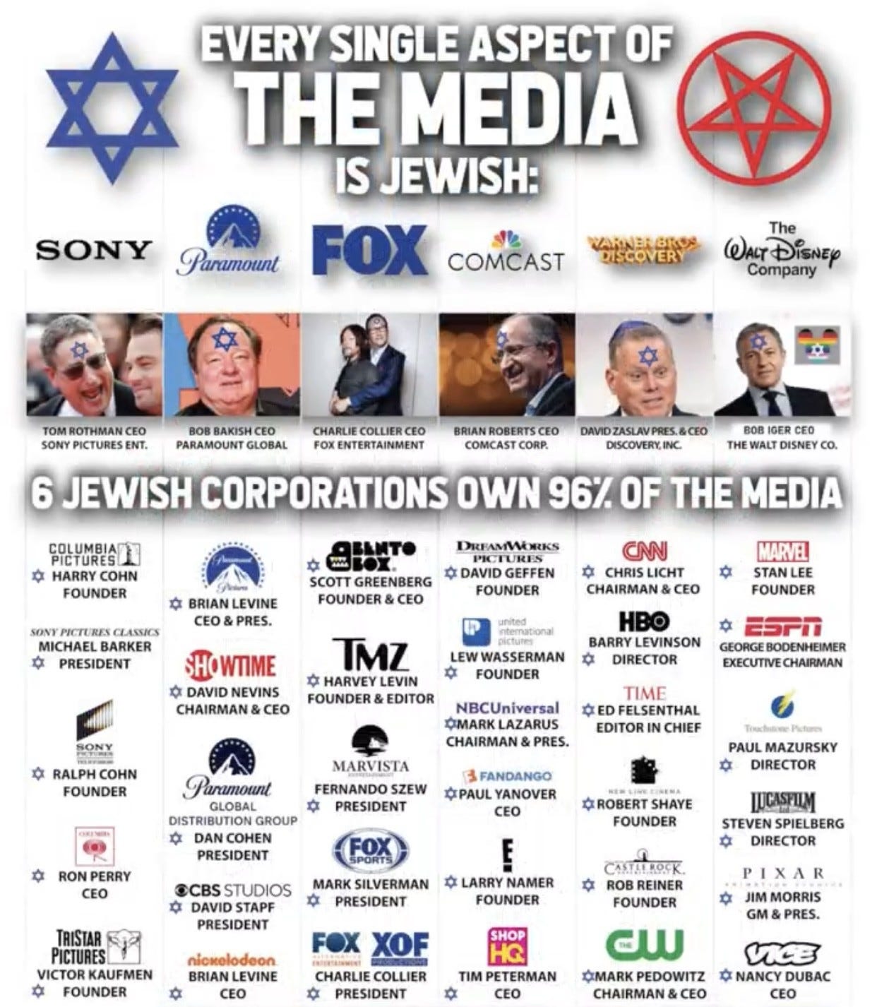 ZOG - by Jake Tyler - Jake’s Substack