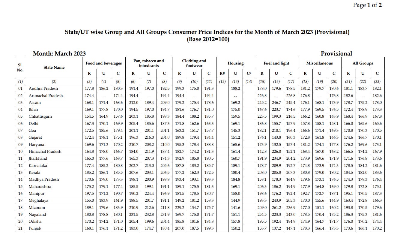 WHAT IS CPI? - by KS Amruth - KS’s Substack