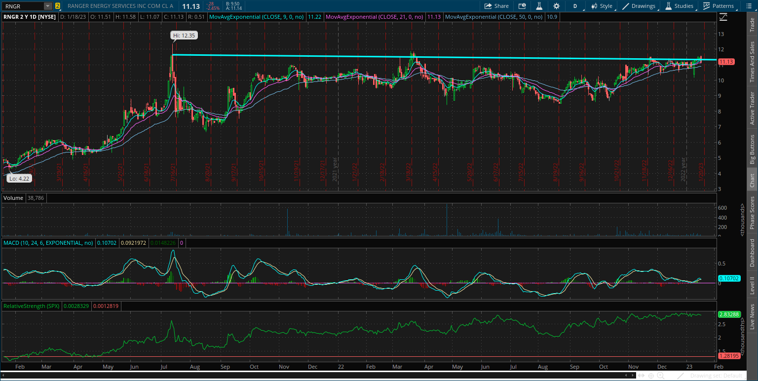 Mosaic Chart Alerts - by Mosaic Asset Company