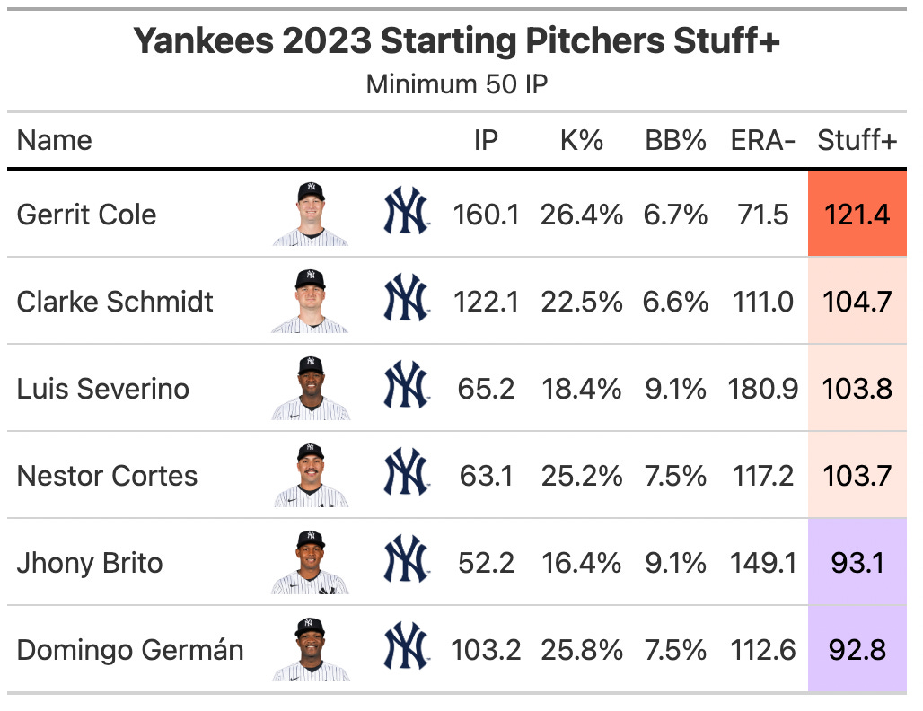 An Exploration of Stuff+ at the MLB Level, Part I