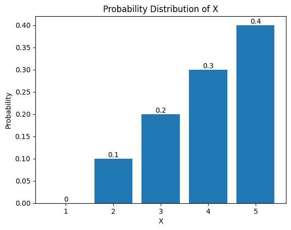 MathWalkthrough: Convolution of Probability Distributions
