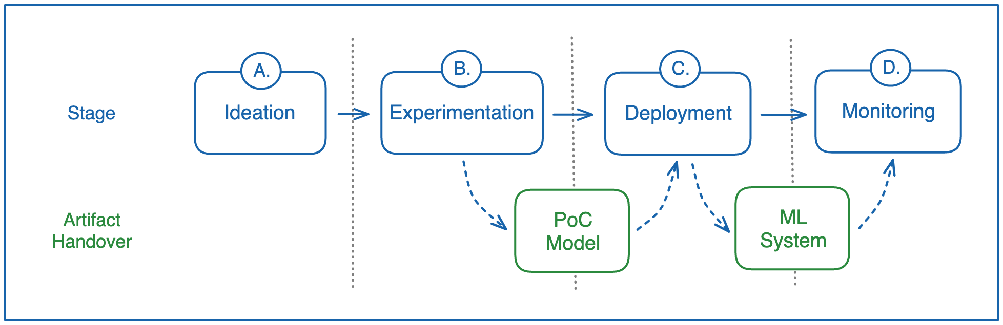SAI #24: Feedback Loops in Machine Learning System.