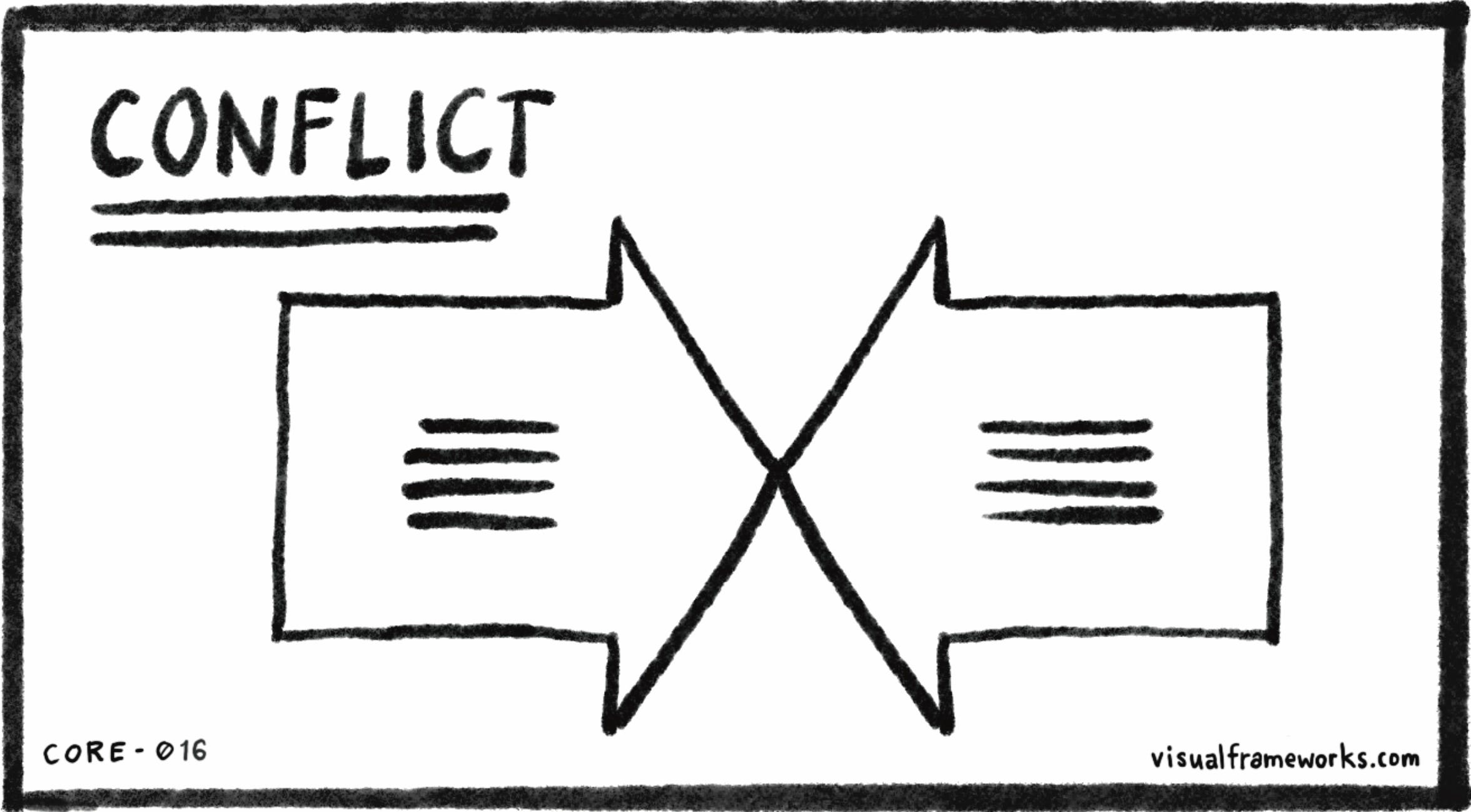 Exploring stuckness with visual frameworks - by Dave Gray