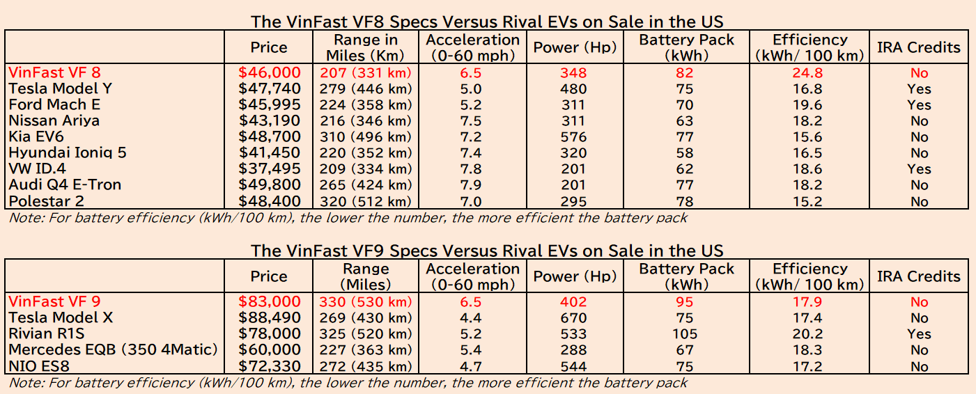 VinFast May Drop Fast - Motorhead