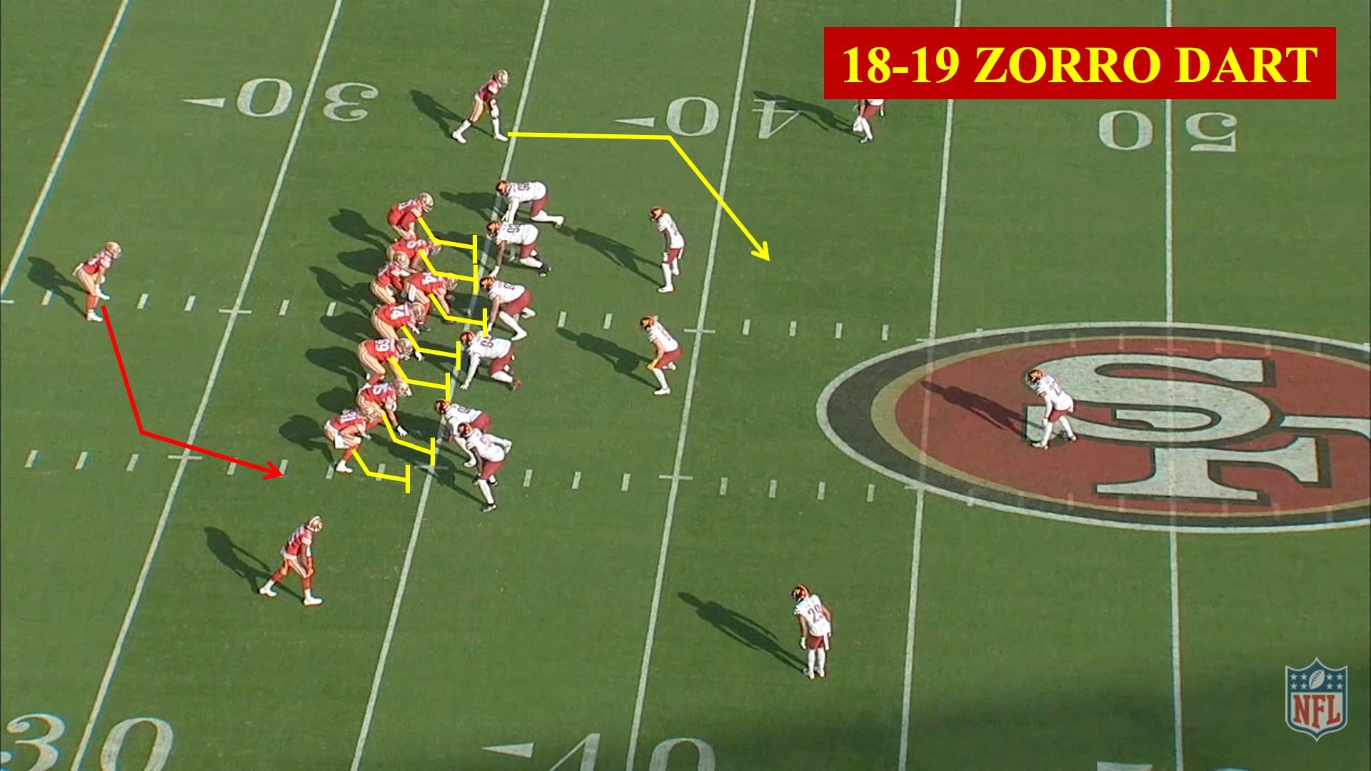 49ers film room - How Kyle Shanahan sequences play calling part 3 ...