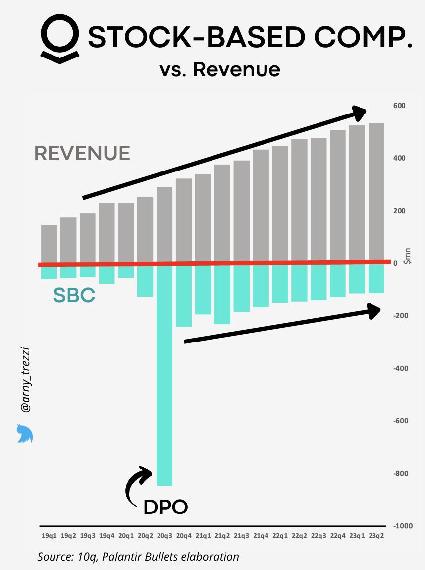 🐾 Palantir Dilution Tracker [Q2]