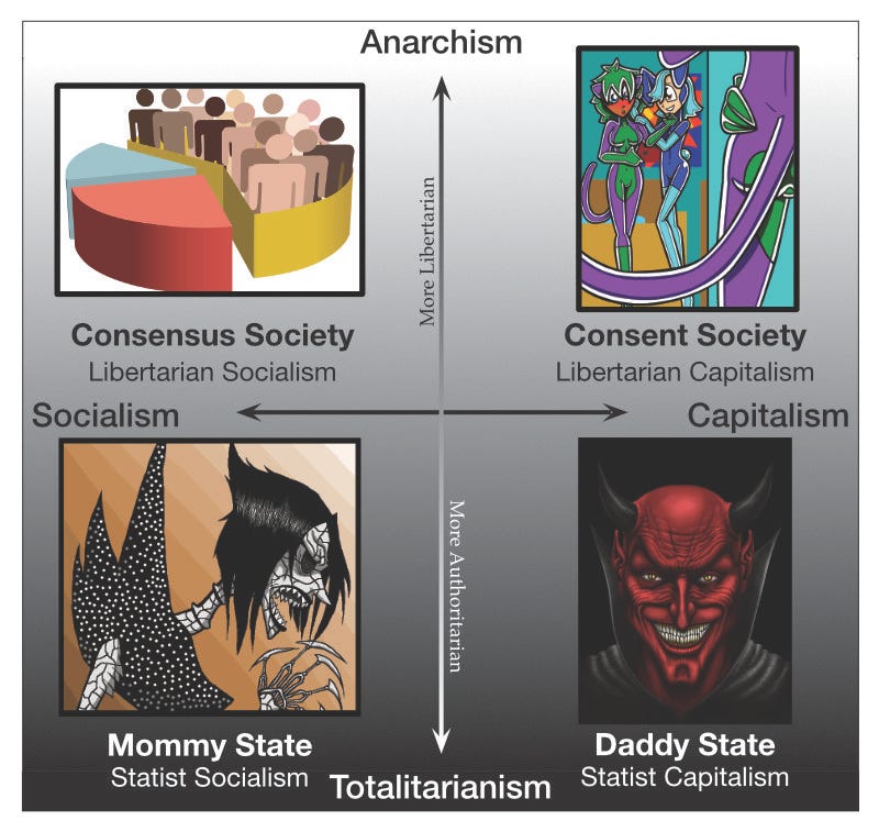 Libertarians are NOT monolithic: They have many factions that are ...