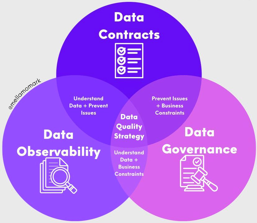The True Cost of Data Debt