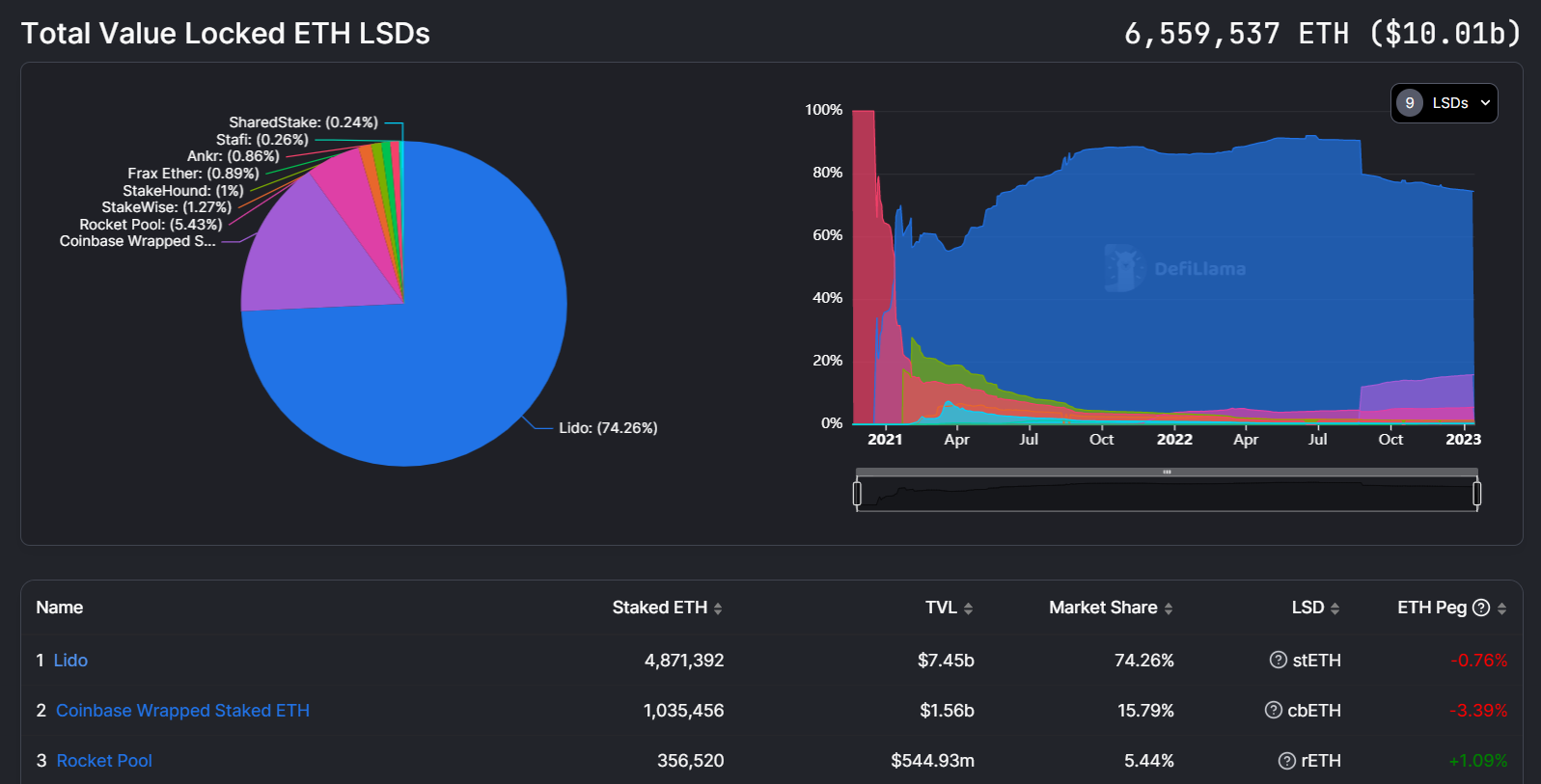 Hogyan váljon egy DeFiLlama Pro-vá - Bankless DAO Magyar