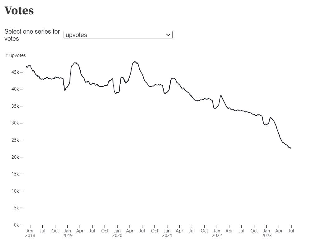 Stack Overflow's Uncertain Fate and Overflow AI