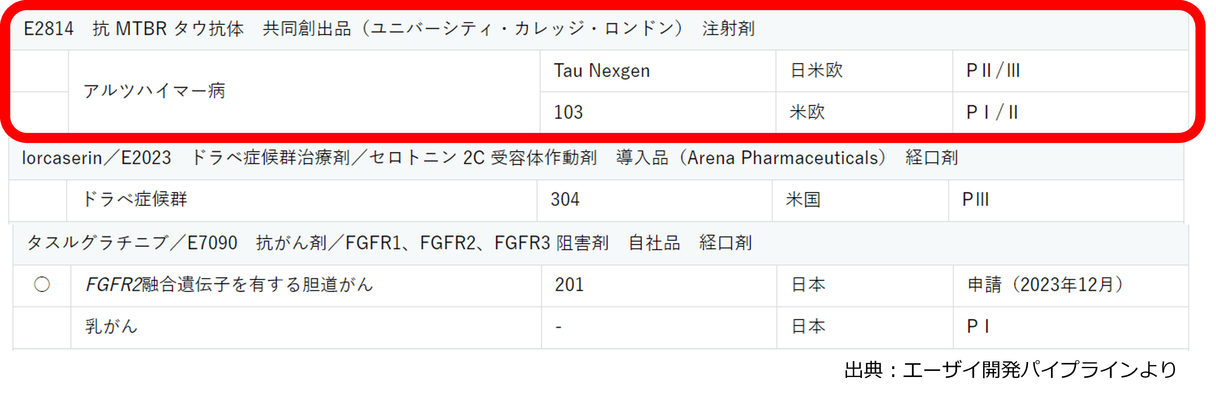 けっこうな穴場株を見つけてしまったかも知れない件 - ヤクケン！ 薬学ライフ研究所
