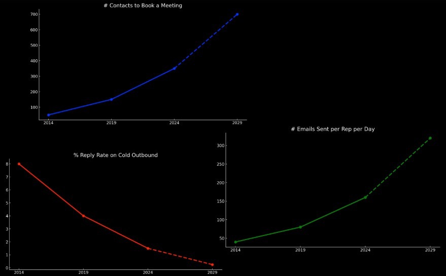 How to Scale GTM with AI & Automation, Instead of Headcount