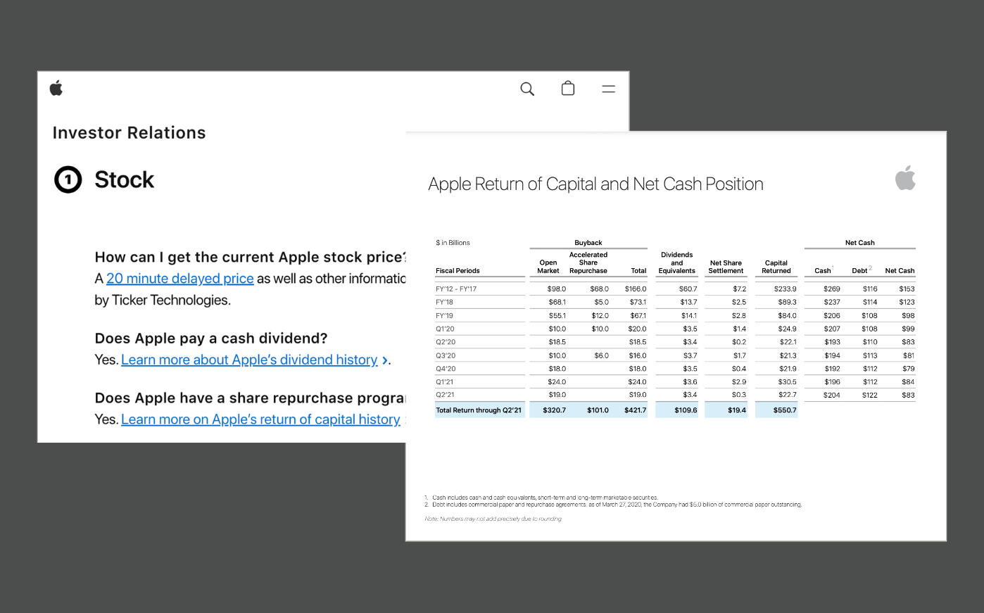 Why Investor Relations FAQ Pages Matter in the AI Era
