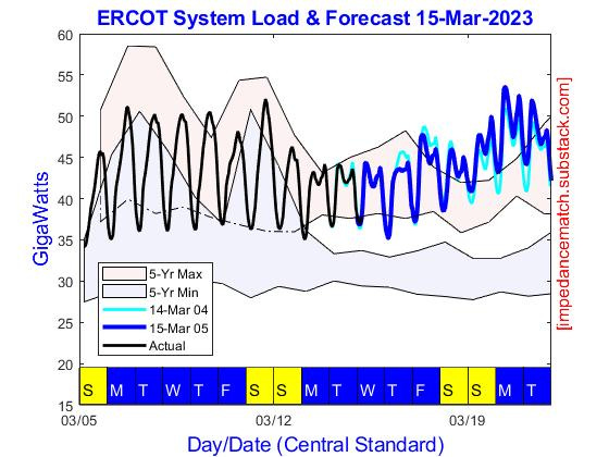ERCOT Daily 15-Mar-2023 - by Kevin Green - Impedance Match