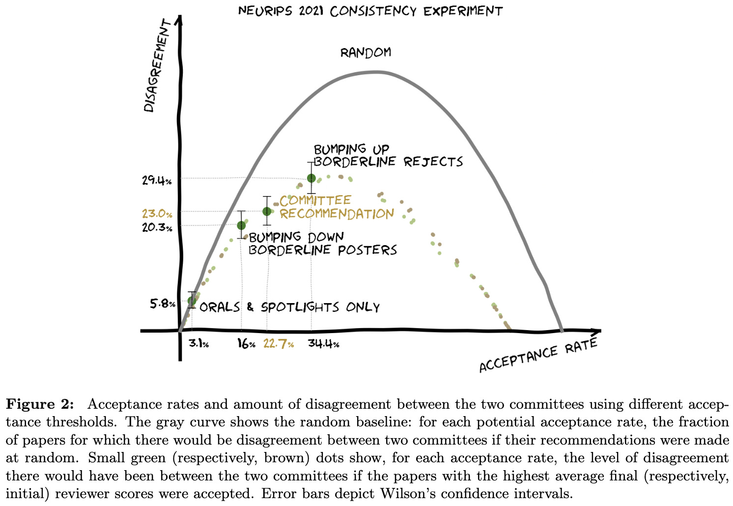 2023-6-11 arXiv: Training on GPT outputs works worse than you think ...