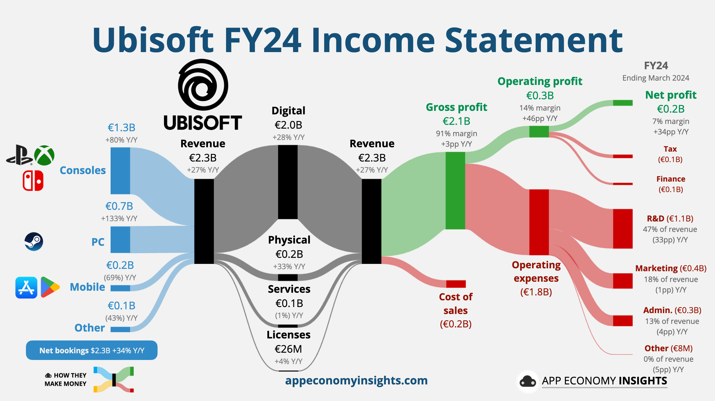 🎮 Tencent to Buy Ubisoft? - by App Economy Insights