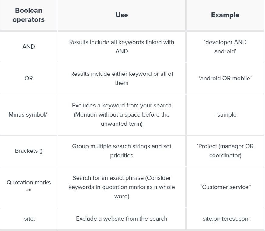 X-Ray Tools For Candidate Sourcing - by Sorin Diorduc