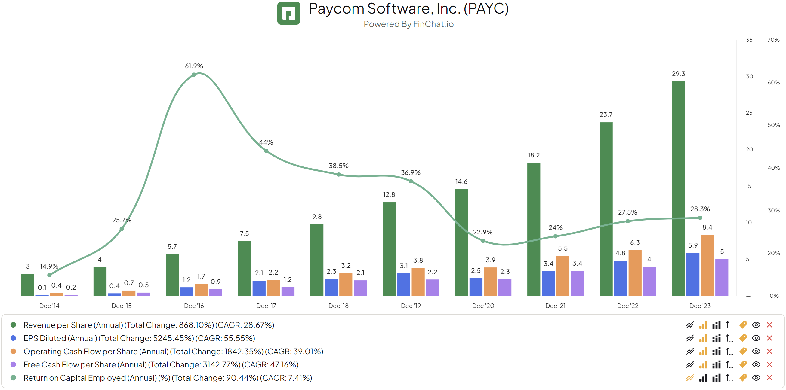Paycom: Shaping Modern Workplaces with Innovative Tech📊