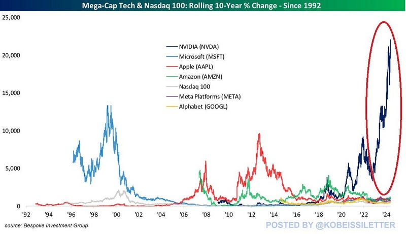 The rise of the GPU. What’s all the hype about? - by Younes