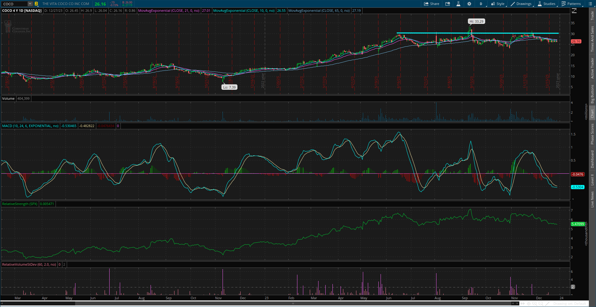 S&P 500: Record highs in sight. - by Mosaic Asset Company