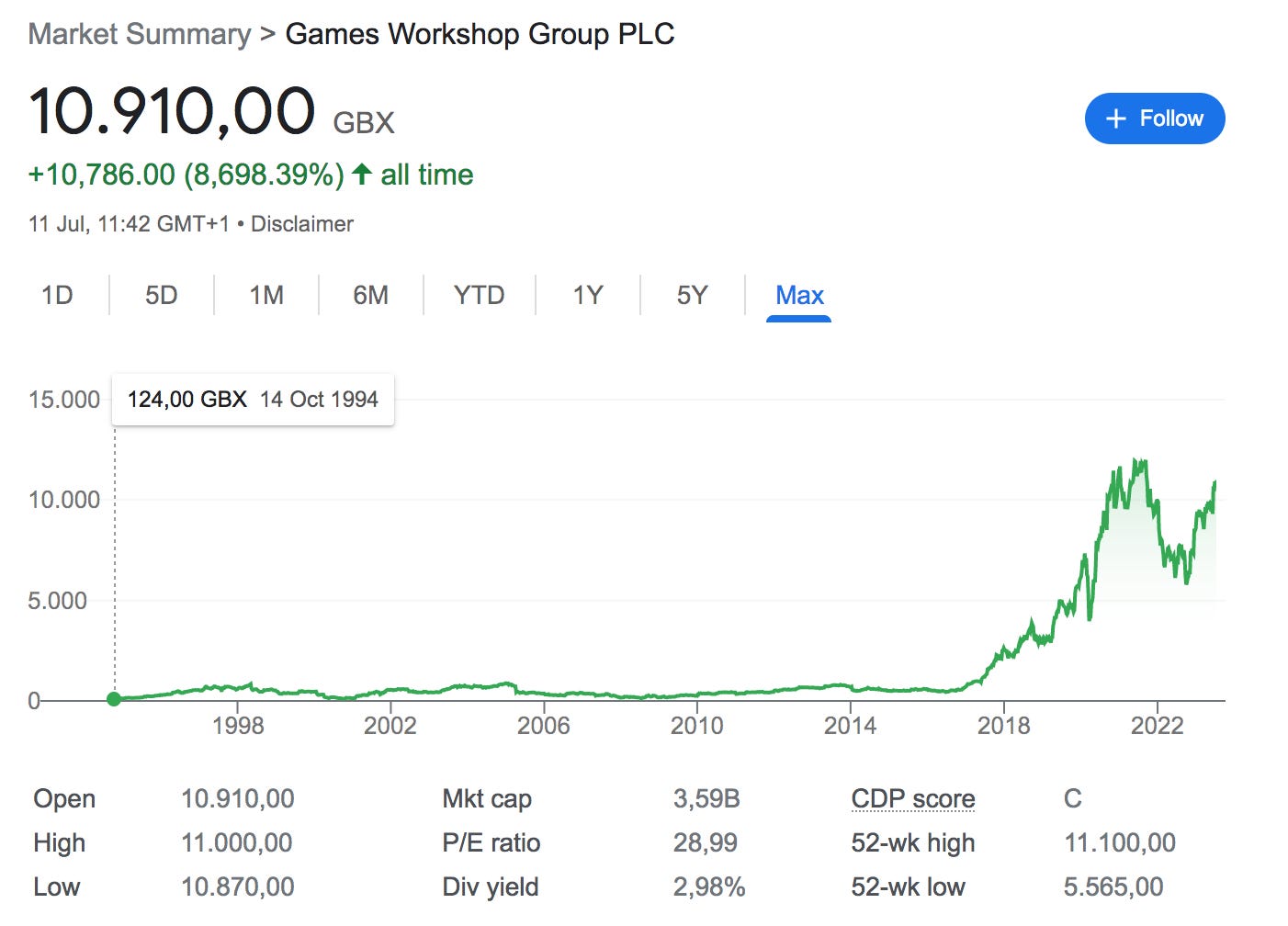 📚 Course: 100 Examples of Quality Stocks