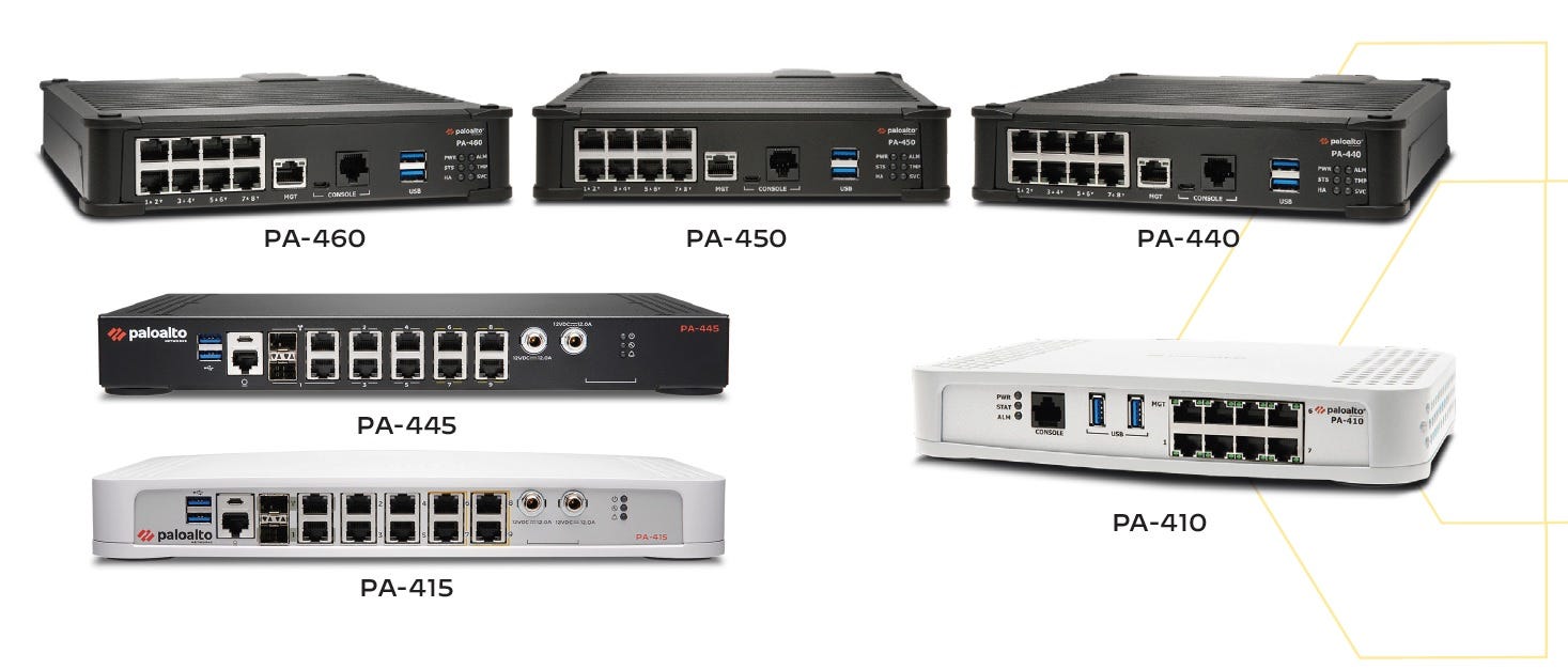 Part#1: Hardware Next-Generation Firewalls (NGFW) Desktop Models ...