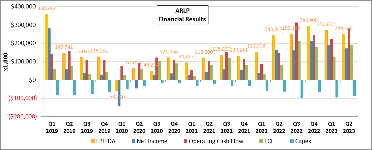 CONSOL vs Alliance – The Coal Trader