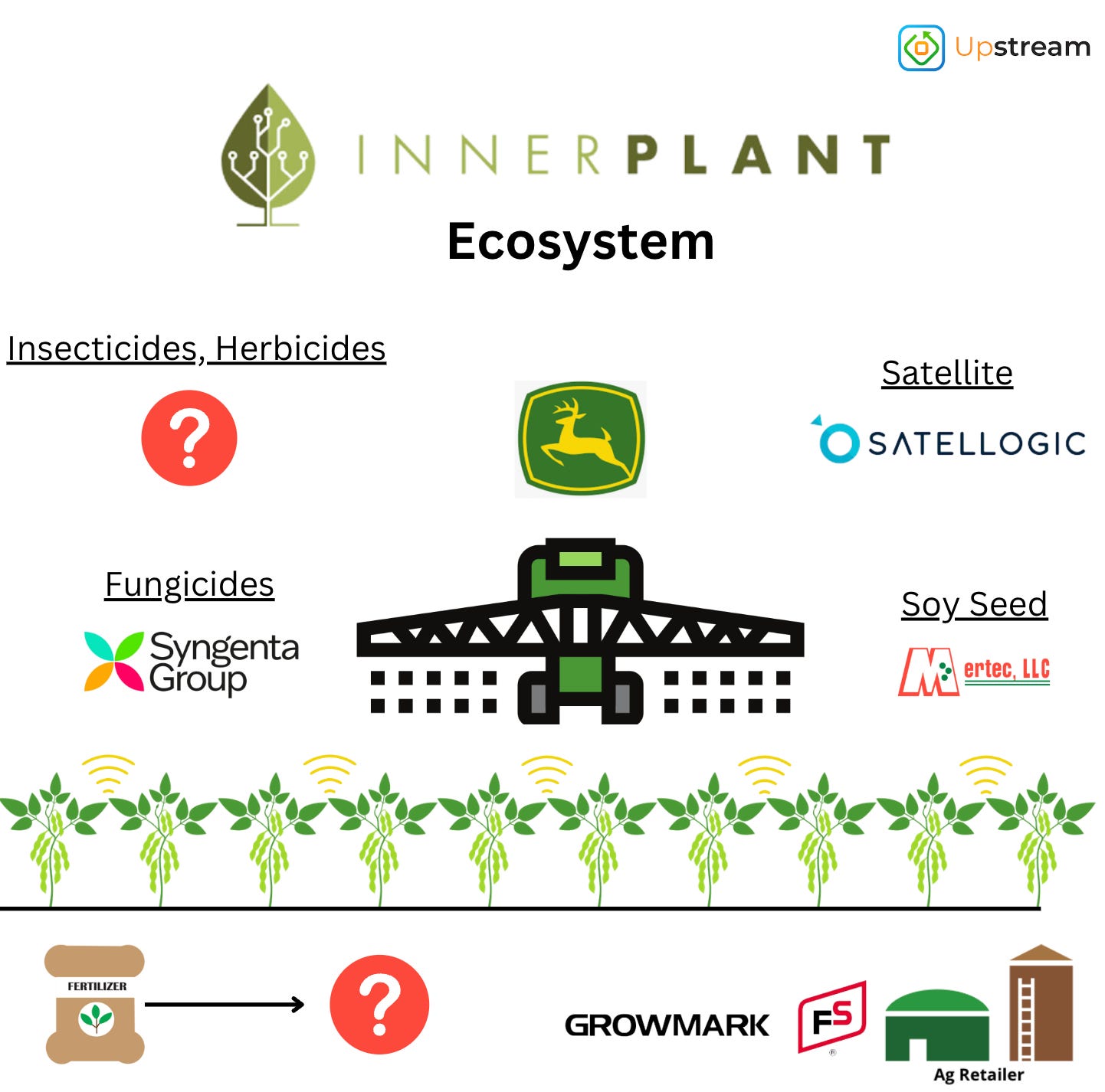 The Post-Monsanto Era of Genetically Engineered Seeds and Microbes Are ...