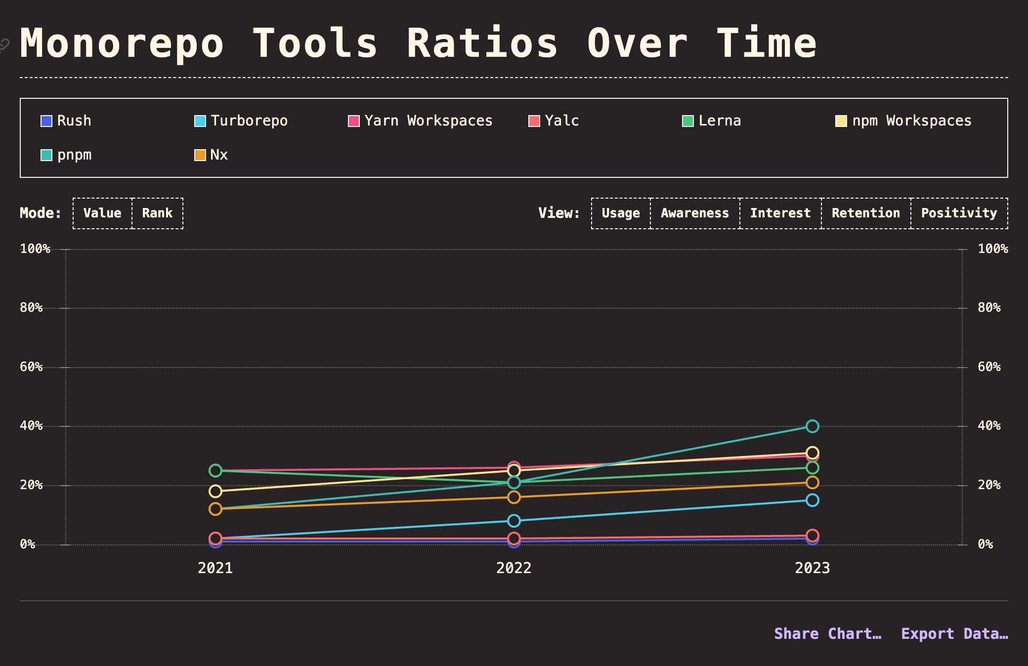 The Trends #4: Developers hate their job, but like to code outside work