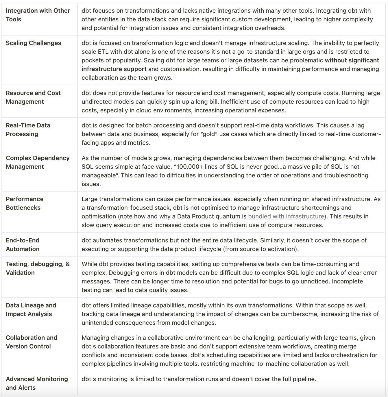 dbt for Data Products: Cost Savings, Experience, & Monetisation | Part ...