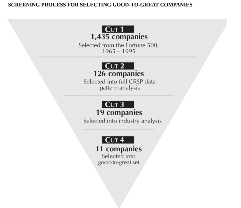 Good to Great - by THE SHORT BEAR - The Excellency Vault