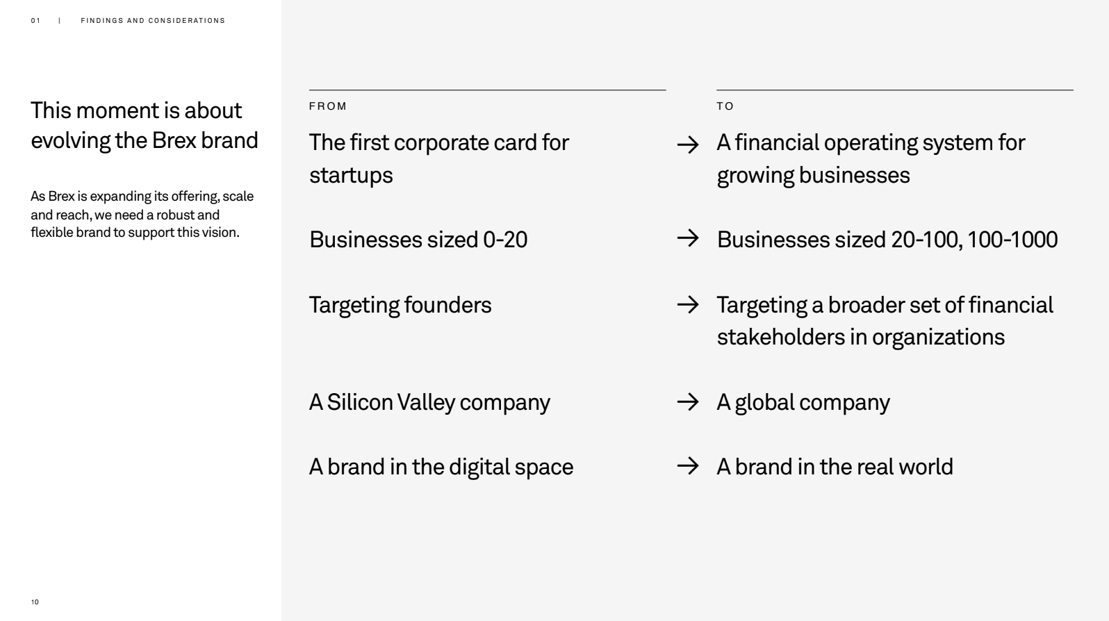 📎 The Brand Listening Tour (& Template) - by Kira Klaas