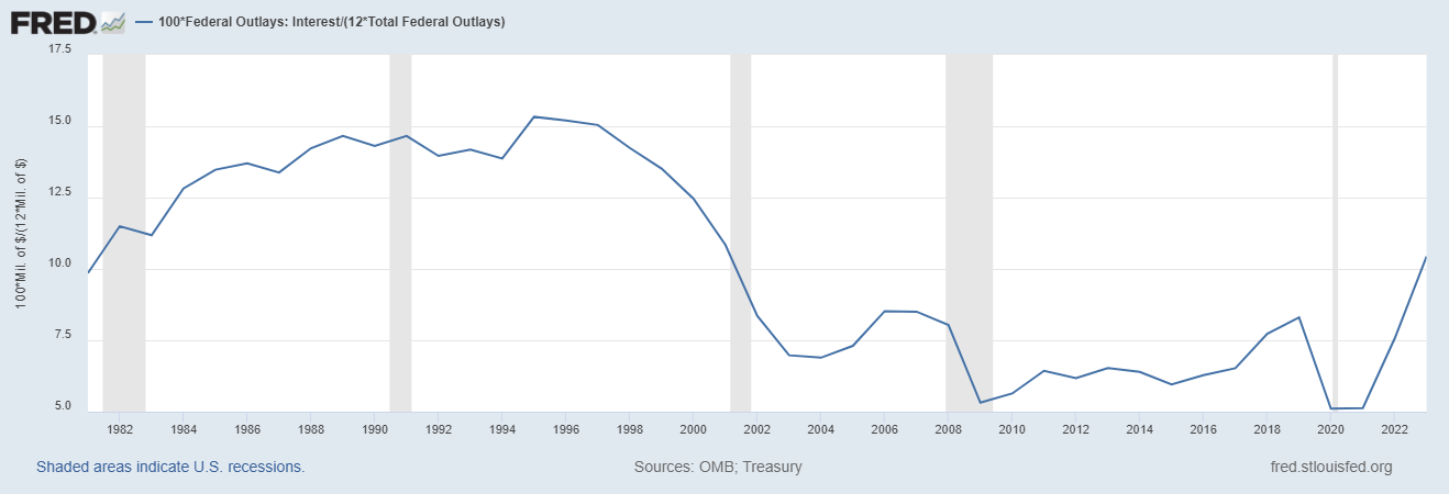 Why is the U.S. doing so much deficit spending?