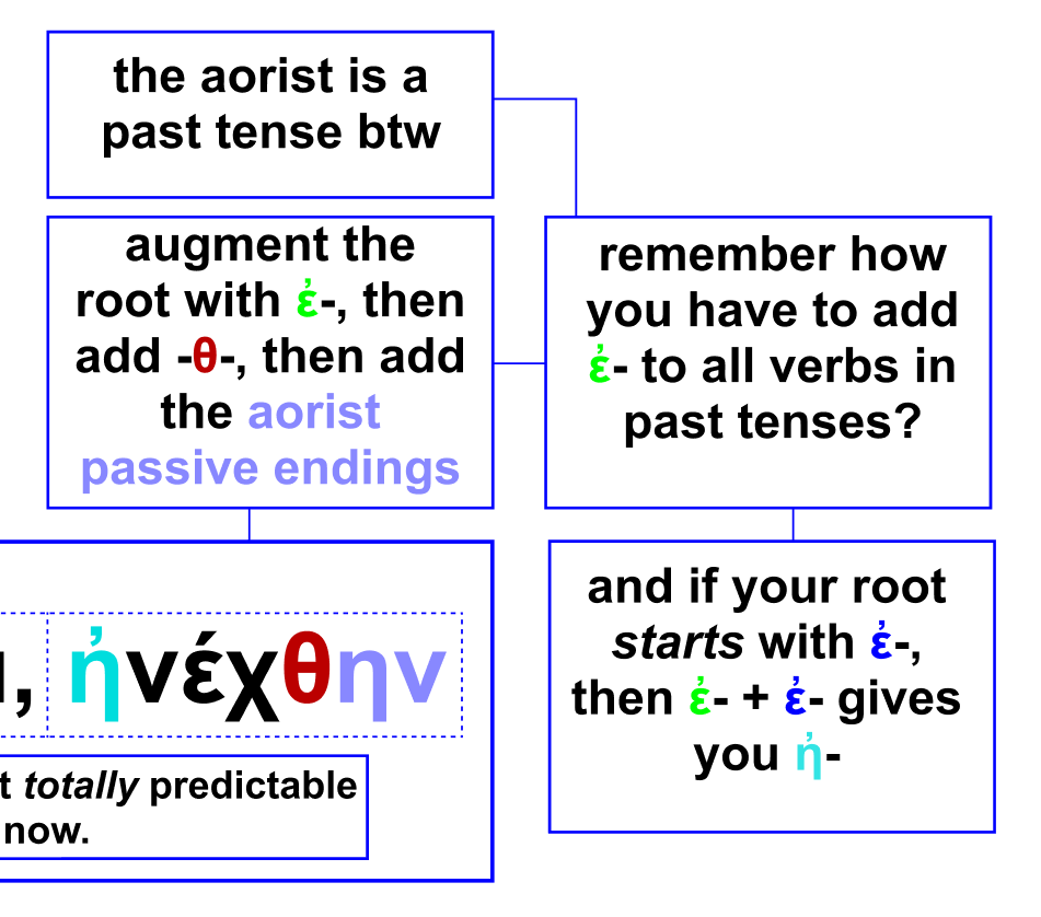 Why Anki Works: Part 1 - Nephew Jonathan