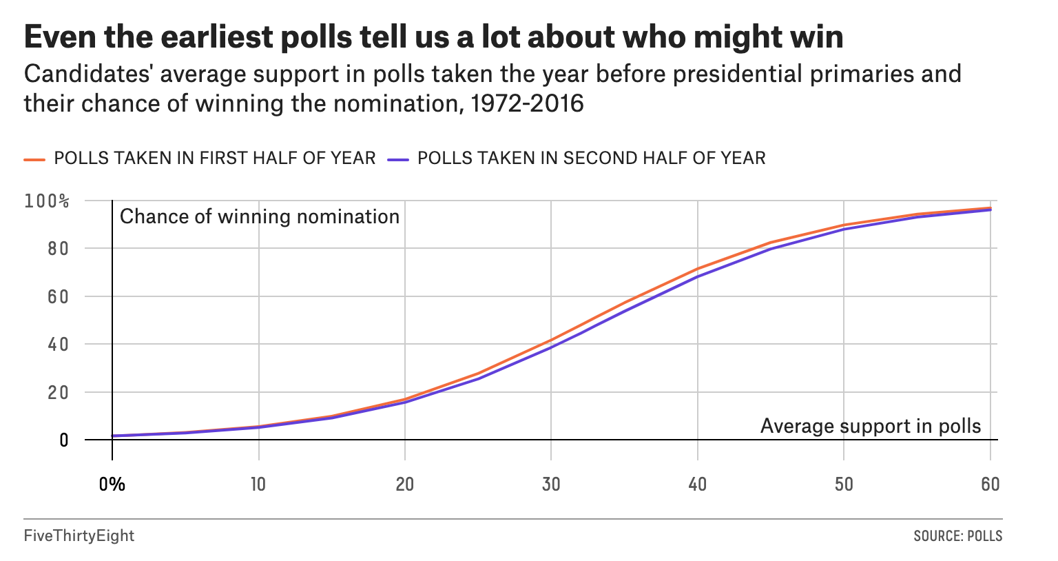 The Case for More Trump Coverage – RDI