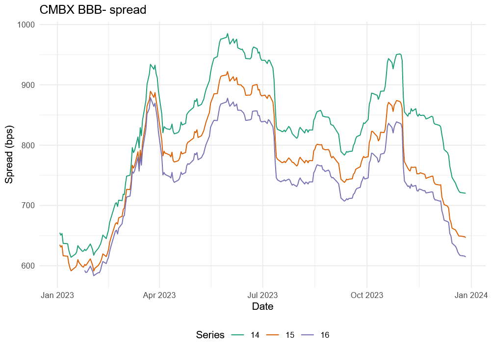 Reflections on 2023 - by Leo Saenger - markets ± design