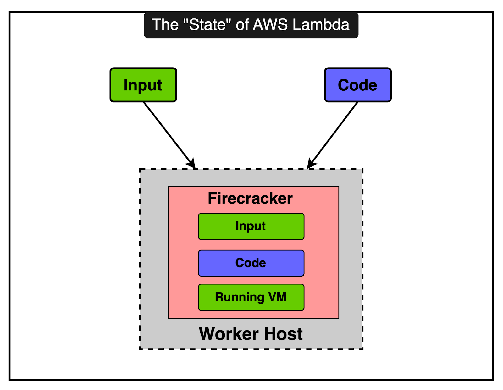 AWS Lambda Under the Hood - ByteByteGo Newsletter